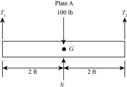 Chapter 6, Question 17FP | Solutions for Hibbeler's Engineering Mechanics