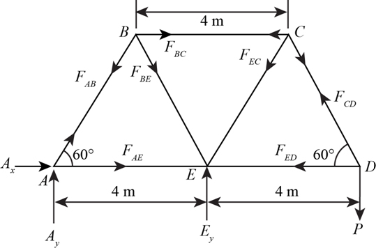 Chapter 6, Question 17P | Solutions for Hibbeler's Engineering Mechanics