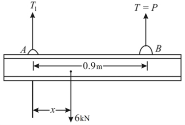 Chapter 6, Question 18FP | Solutions for Hibbeler's Engineering Mechanics