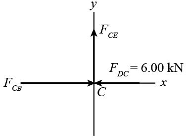Chapter 6, Question 19P | Solutions for Hibbeler's Engineering Mechanics