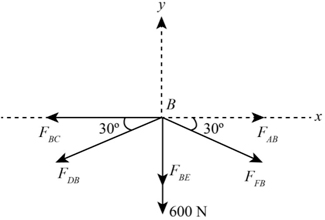 Chapter 6, Question 1PP | Solutions for Hibbeler's Engineering Mechanics
