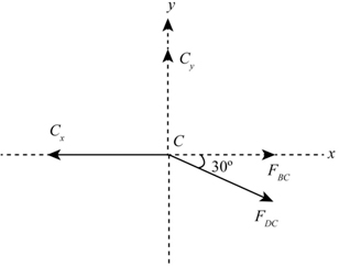 Chapter 6, Question 1PP | Solutions for Hibbeler's Engineering Mechanics
