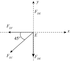 Chapter 6, Question 2PP | Solutions for Hibbeler's Engineering Mechanics