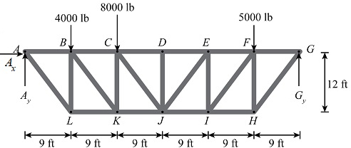Chapter 6, Question 32P | Solutions for Hibbeler's Engineering Mechanics