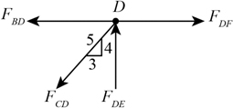 Chapter 6, Question 3P | Solutions for Hibbeler's Engineering Mechanics