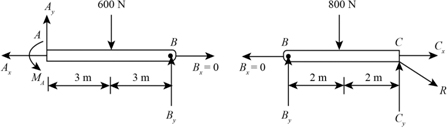 Chapter 6, Question 3PP | Solutions for Hibbeler's Engineering Mechanics