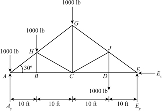 Chapter 6, Question 3RP | Solutions for Hibbeler's Engineering Mechanics