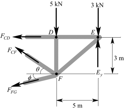 Chapter 6, Question 40P | Solutions for Hibbeler's Engineering Mechanics