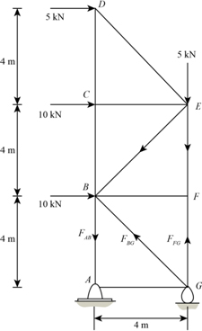 Chapter 6, Question 45P | Solutions for Hibbeler's Engineering Mechanics