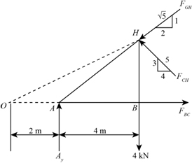 Chapter 6, Question 46P | Solutions for Hibbeler's Engineering Mechanics