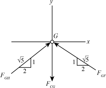 Chapter 6, Question 46P | Solutions for Hibbeler's Engineering Mechanics