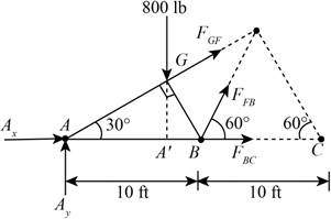 Chapter 6, Question 4RP | Solutions for Hibbeler's Engineering Mechanics
