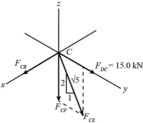 Chapter 6, Question 56P | Solutions for Hibbeler's Engineering Mechanics
