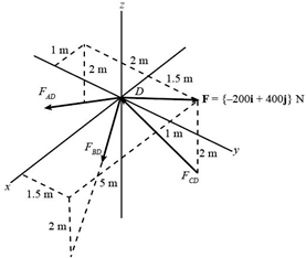 Chapter 6, Question 60P | Solutions for Hibbeler's Engineering Mechanics