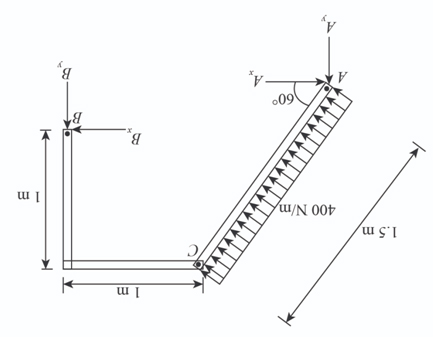 Chapter 6, Question 6RP | Solutions for Hibbeler's Engineering Mechanics