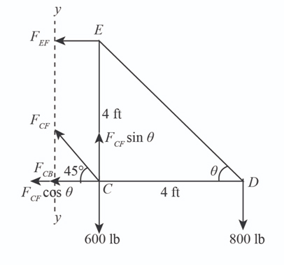 Chapter 6, Question 7FP | Solutions for Hibbeler's Engineering Mechanics