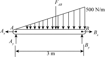 Chapter 6, Question 7RP | Solutions for Hibbeler's Engineering Mechanics