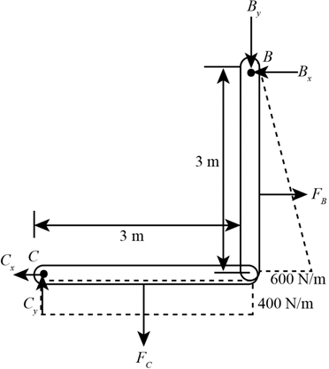 Chapter 6, Question 7RP | Solutions for Hibbeler's Engineering Mechanics