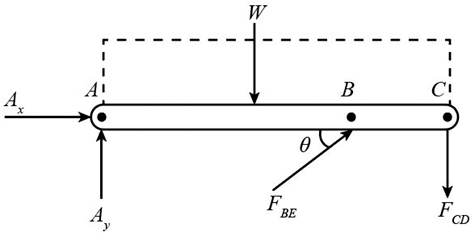 Chapter 6, Question 8RP | Solutions for Hibbeler's Engineering Mechanics