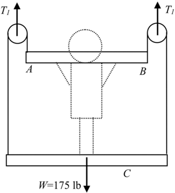 Chapter 6, Question 96P | Solutions for Hibbeler's Engineering Mechanics