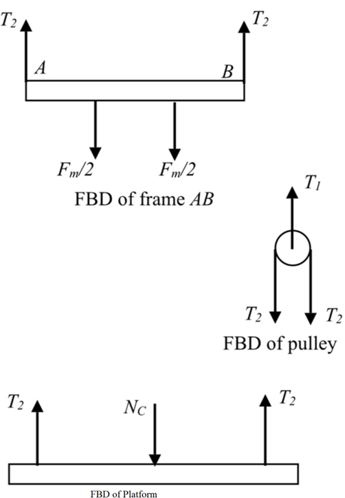 Chapter 6, Question 96P | Solutions for Hibbeler's Engineering Mechanics