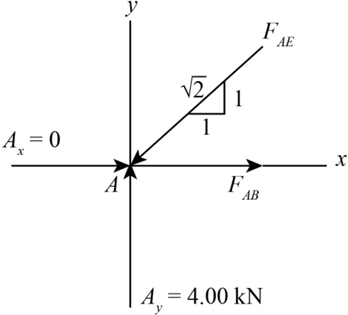 Chapter 6, Question 9P | Solutions for Hibbeler's Engineering Mechanics