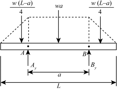 Chapter 7, Question 12P | Solutions for Hibbeler's Engineering Mechanics