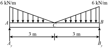 Chapter 7, Question 17FP | Solutions for Hibbeler's Engineering Mechanics