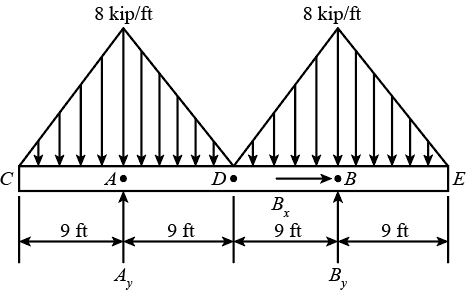 Chapter 7, Question 3RP | Solutions for Hibbeler's Engineering Mechanics