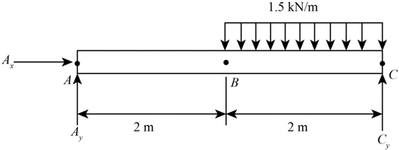 Chapter 7, Question 56P | Solutions for Hibbeler's Engineering Mechanics