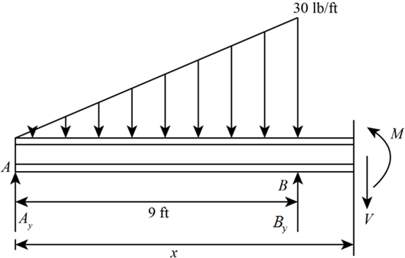 Chapter 7, Question 59P | Solutions for Hibbeler's Engineering Mechanics