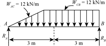 Chapter 7, Question 65P | Solutions for Hibbeler's Engineering Mechanics