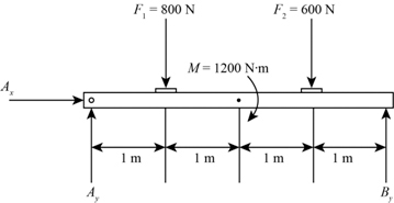 Chapter 7, Question 70P | Solutions for Hibbeler's Engineering Mechanics