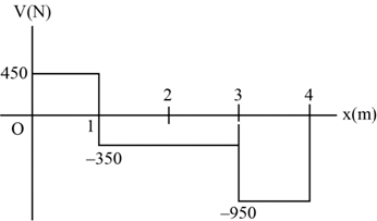 Chapter 7, Question 70P | Solutions for Hibbeler's Engineering Mechanics
