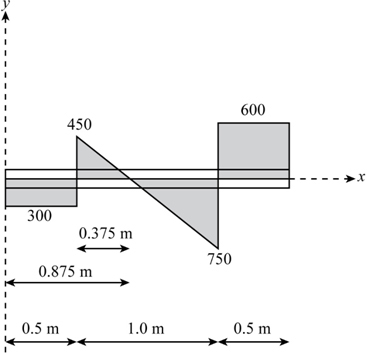 Chapter 7, Question 74P | Solutions for Hibbeler's Engineering Mechanics