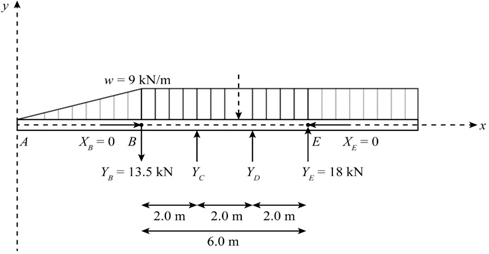 Chapter 7, Question 81P | Solutions for Hibbeler's Engineering Mechanics