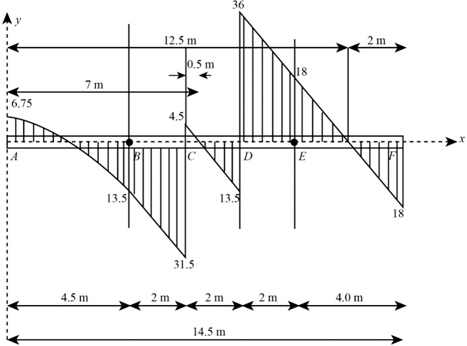 Chapter 7, Question 81P | Solutions for Hibbeler's Engineering Mechanics