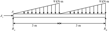 Chapter 7, Question 83P | Solutions for Hibbeler's Engineering Mechanics
