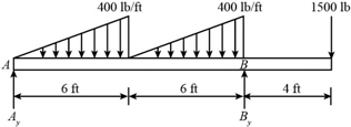 Chapter 7, Question 89P | Solutions for Hibbeler's Engineering Mechanics