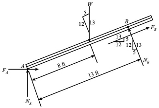 Chapter 8, Question 39P | Solutions for Hibbeler's Engineering Mechanics