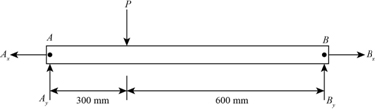 Chapter 8, Question 3RP | Solutions for Hibbeler's Engineering Mechanics