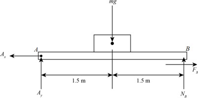 Chapter 8, Question 51P | Solutions for Hibbeler's Engineering Mechanics