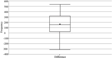 Chapter 15, Question 6E | Solutions for Devore's Probability and ...