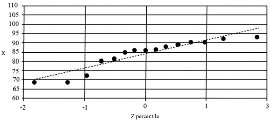 Chapter 4, Question 88E | Solutions for Devore's Probability and ...