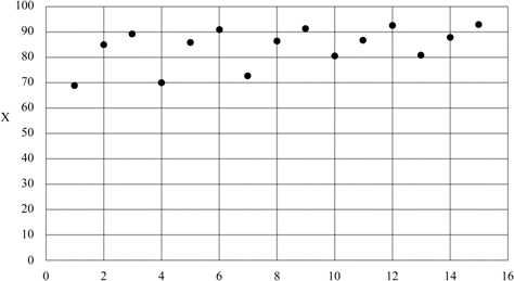 Chapter 4, Question 88E | Solutions for Devore's Probability and ...