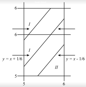 Chapter 5, Question 10E | Solutions for Devore's Probability and Statistics for Engineering and ...