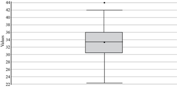 Chapter 7, Question 18E | Solutions for Devore's Probability and ...